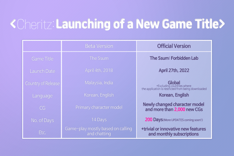 “The Ssum” Finally Launches Worldwide Today! – Otome Kitten